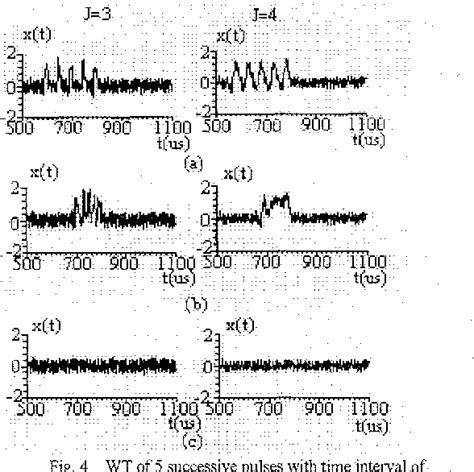Figure 1 From Extraction Of Partial Discharge Signals Using Wavelet