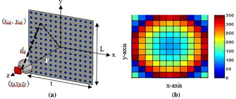 A The 3 D Construction Of 13 × 13 Unit Cell Reflectarray B The Phase