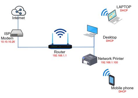 At T Wireless Router Configuration