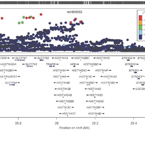Genome Wide Significant Results For Key Phenotypes A Tibc And Tf Gene