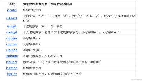 C语言字符函数和字符串函数