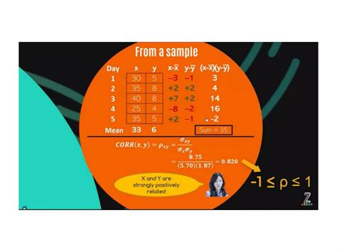 Topic Covariance Correlation Pptx