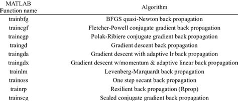 back propagation training algorithms used in nn training download