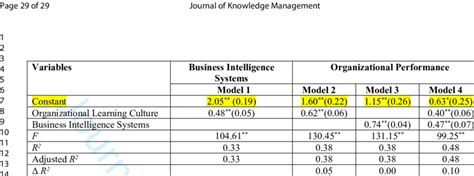 Regression Analysis Source Authors Research Download Scientific
