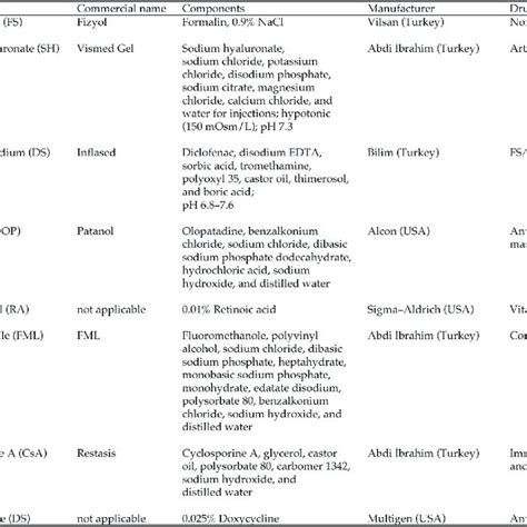 Phenol Red Cotton Thread Test Fs Group Baseline Mouse 1 Download Scientific Diagram