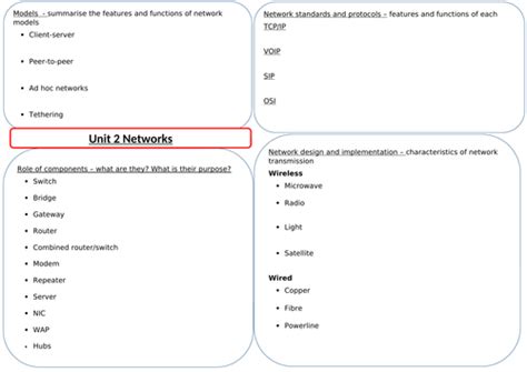 As International Ict Edexcel Unit 1 Networks Teaching Resources