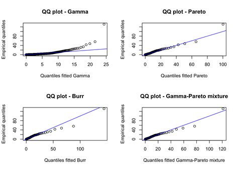 2 R For Statistical Inference Financial And Actuarial Modelling In R Math377