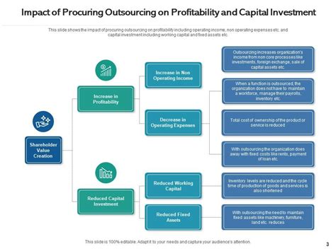 Top 10 Procuring Outsourcing Model Powerpoint Presentation Templates In 2025