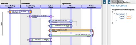 Formation On Intersystems Interoperability Framework Using Only Python