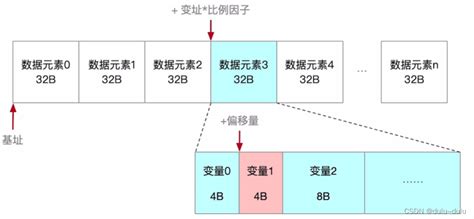 汇编语言 x86汇编指令 x86指令 csdn博客