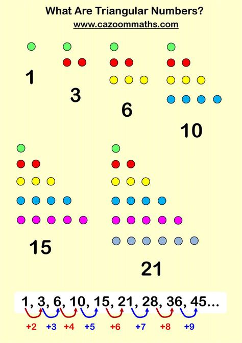 What Are Triangular Numbers Free Teaching Resources
