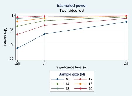 Stata News In The Spotlight Adding Your Own Methods To Analyze Power And Sample Size