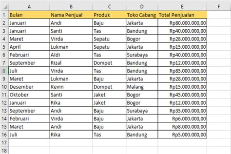 Panduan Membuat Pivot Table Pada Microsoft Excel Varia Id