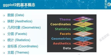 Gggenes绘制多物种基因结构比较 Csdn博客