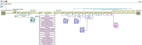 Problems Using Activex Wordapplication With Labview2017 64bit Win10