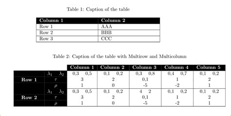 Multirow Delete Superfluous Line In Longtables Latex Tex Latex