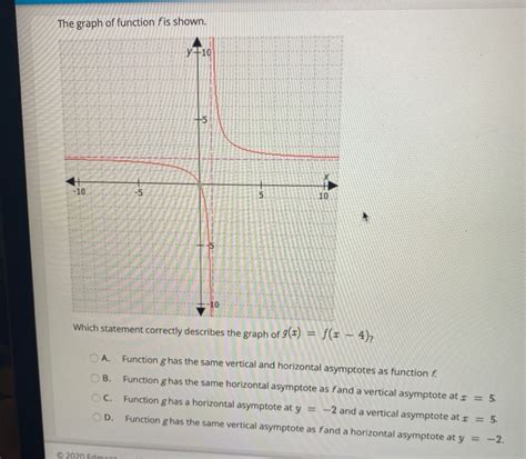 Solved The Graph Of Function Fis Shown Y 10 Ts 10 5 5 10