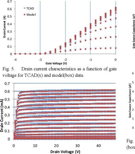 figure 5 from algan gan hemt tcad simulation and model extraction for