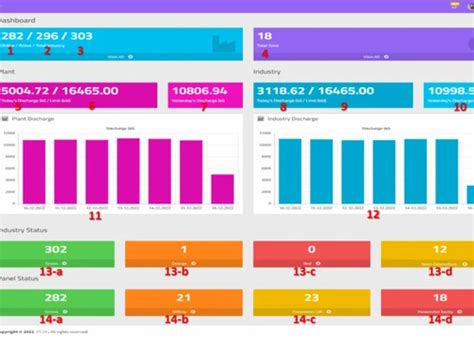 Iot Based Energy Monitoring System At ₹ 75000 In Mumbai Id 2853458341773