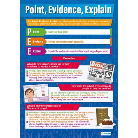 Point Evidence Explain Poster Daydream Education