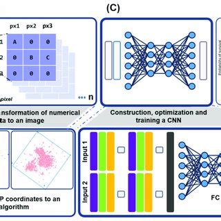 Schematic Depicting The General Workflow For SurvCNN A Multi Omics Download Scientific