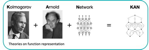 1 Kan Kolmogorovarnold Networks Method Ai Researcher