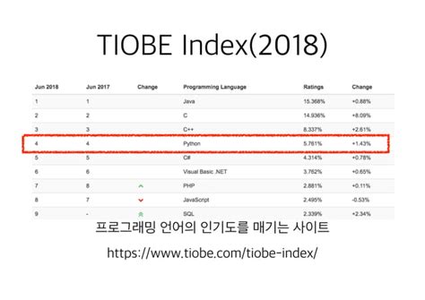 01 1 Python에 대하여 Ppt