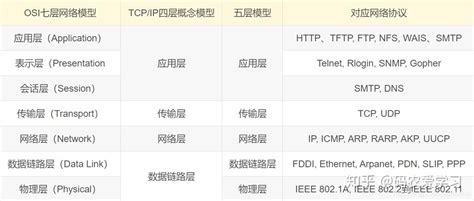 ping操作 icmp的数据包的分析（基础学习） icmp包分析 csdn博客