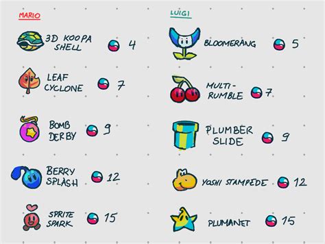 [mandl Stellar Bonds] Youve Seen The Stellar Attacks For Each Bro Now