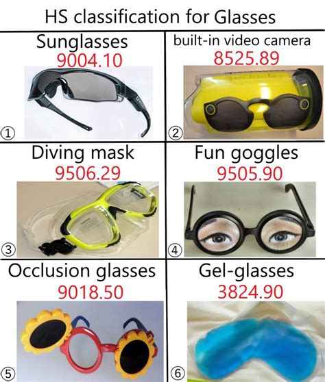 Hscode Hsclassification Classification Customsbroker Import