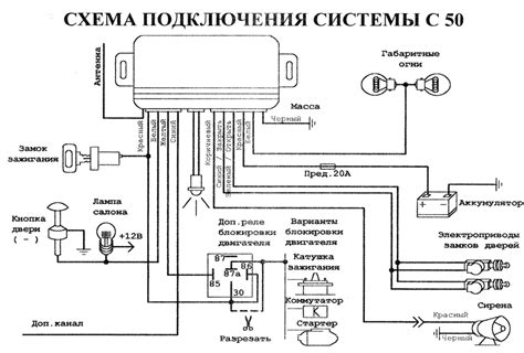 Схемы и точки подключения сигнализаций к автомобилям