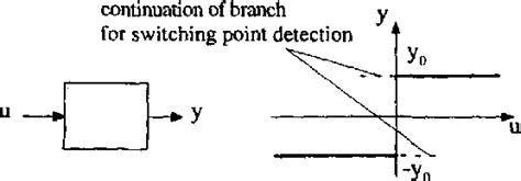 figure 2 from hybrid modeling in modelica based on the synchronous data