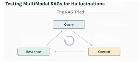 实战｜spring Milvus，java也能实现的企业级文档问答rag Zilliz 向量数据库