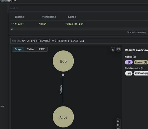 Docker Andand Neo4j 技术栈