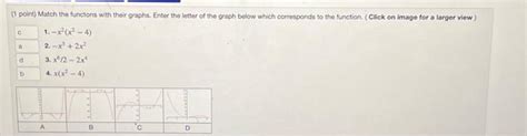 Solved 1 Point Match The Functons With Their Graphs En