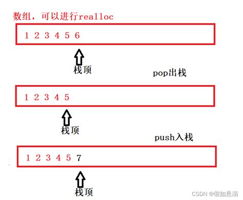 数据结构基础：栈与队列的实现与应用 Csdn博客