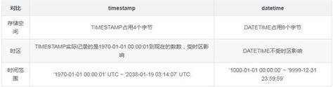 如何避免mysql的timestamp的大坑 知乎