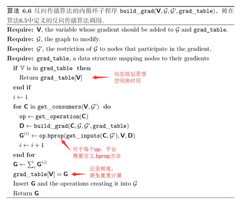 【autograd】深入理解bp与自动求导 黑塞矩阵autograd csdn博客