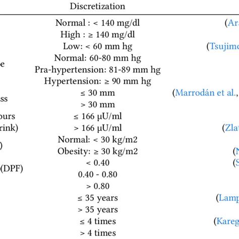 The Explanatory Variable Discretization Download Scientific Diagram