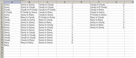 How To Count Unqiue Combinations Of Interactions Between Rows In Excel