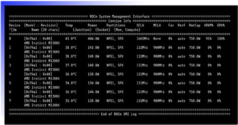 Setup Deploy And Finetune Llama2 70b Chat On Poweredge Xe9680 With Amd Instinct Mi300x Dell
