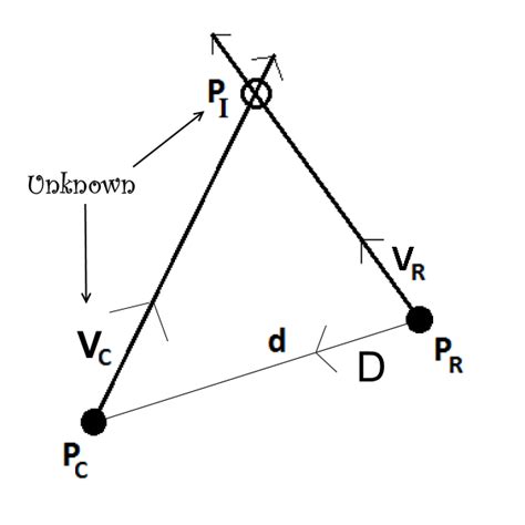 Interception Of Two Moving Objects In 2d Space Codeproject