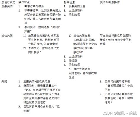 oracle ebs采购订单关闭相关 ebs采购接收关闭 csdn博客
