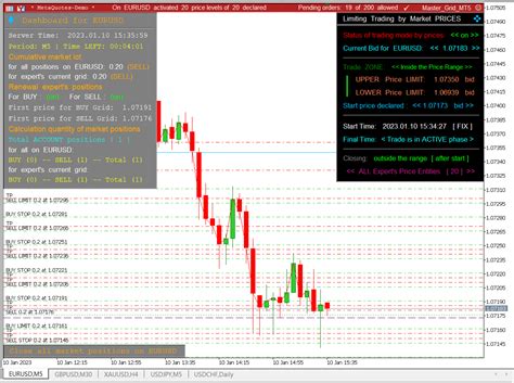 Master Grid Mt5 Price Range Control Other 28 January 2023 Traders Blogs