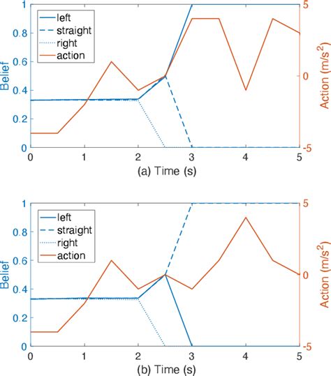 Autonomous Driving At Intersections A Critical Turning Point Approach For Left Turns