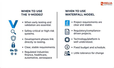 V Model Vs Waterfall Which One Fits Your Project Best