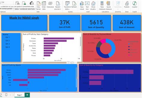 Nikhil Singh Posted On Linkedin