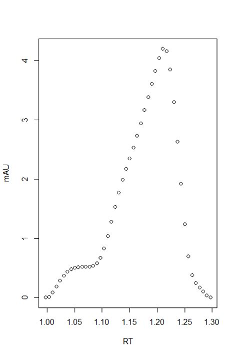 r sum of two gaussian curves cross validated
