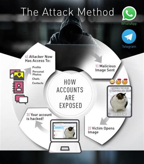 Check Point Discloses Vulnerability That Potentially Allows Hackers To