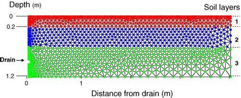 Finite Element Grid For The Transport Domain Representing Half The Download Scientific Diagram